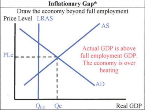 Unit Econ Flashcards Quizlet