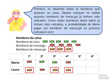Analisando Eventos Aleat Rios Planos De Aula Ano