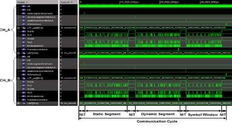 figure 6 from implementation of flexray communication controller protocol with application to a