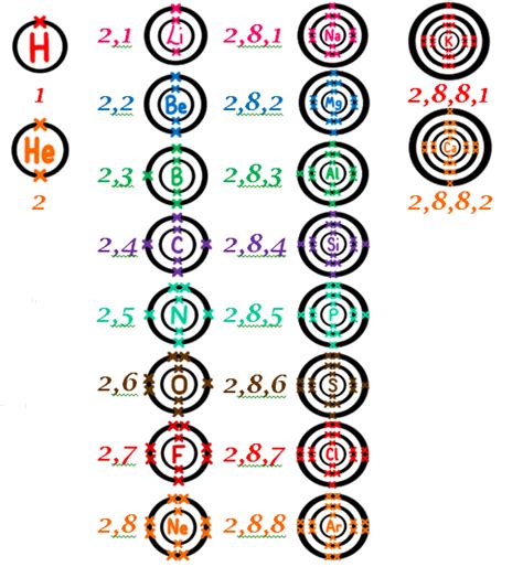 Electron Dot Structure Shell Diagrams For The First Eleme