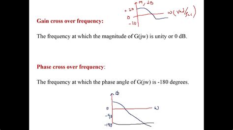 lec 16 bode plot procedure with examples gain margin and phase margin youtube
