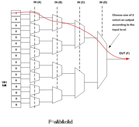 fpga field programmable gate array reversepcb