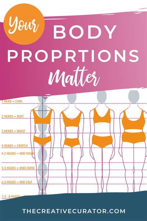 Understanding Body Proportions The Creative Curator In 2020 Body