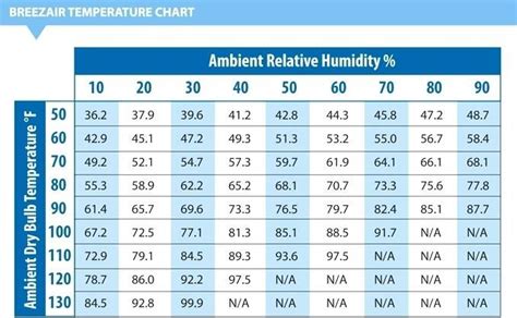 A C Temp Chart 5 Essential Settings To Know