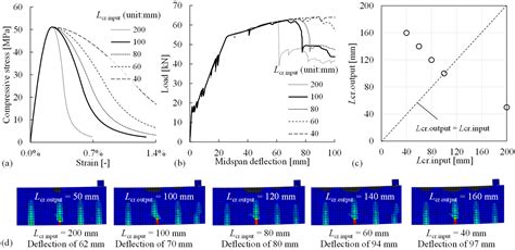 materials free full text a practical finite element modeling strategy to capture cracking
