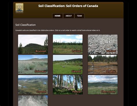 Soil Classification Virtual Soil Science Learning Resources
