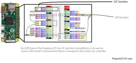 a beginner s guide to understanding wiring pi pinout for raspberry pi projects