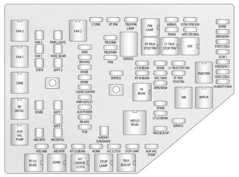 Diagram Chevy Fuse Panel Diagram Mydiagram Online