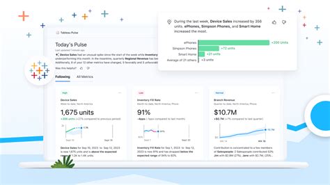 How Tableau Pulse Powered By Tableau Ai Is Reimagining The Data Experience