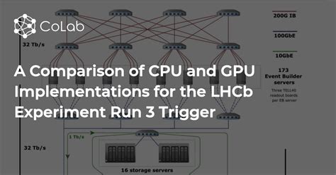 a comparison of cpu and gpu implementations for the lhcb experiment run 3 trigger colab