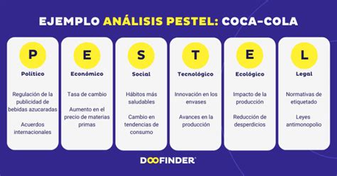 Análisis PESTEL Qué es y cómo se hace con ejemplos