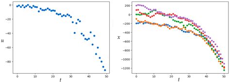 axioms free full text application of migrating optimization algorithms in problems of