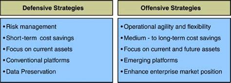 Balancing Offensive And Defensive Strategies Ip Storage