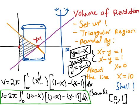 volume of revolution shell math calculus integrals ap calc area and volume using