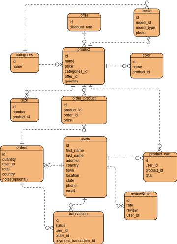Erd Azalea Vpd Visual Paradigm User Contributed Diagrams Designs