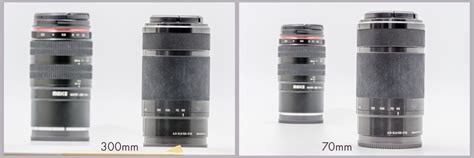 Lens Focal Length Defined And Explained Photzy