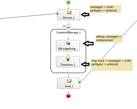 xml biztalk server xmldocument xmlstring to schema data stack overflow