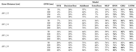 table 1 from learning based motion intention prediction for end point control of upper limb