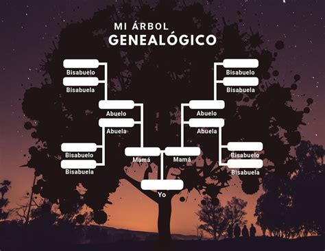 Details 48 qué son los árboles genealógicos Abzlocal mx