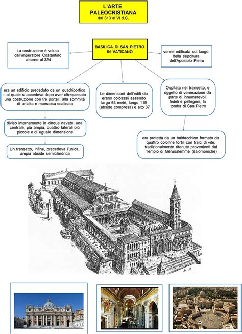 Basilica Di San Pietro DSA Study Maps