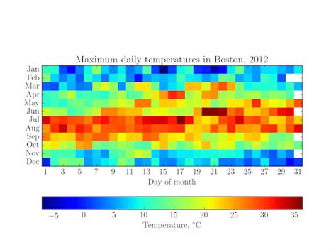 97 info how to plot heatmap in python with video tutorial plot