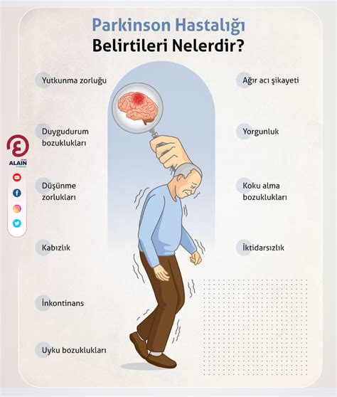 Parkinson Hastalığı Belirtileri Nelerdir