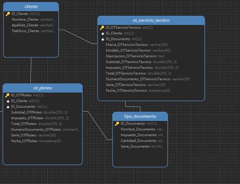 mysql ¿cómo utilizar inner join con tres tablas con mismo identificador stack overflow en