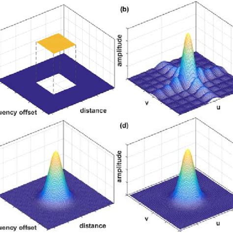 spatial and spectral responses of two linear image filters for botda download scientific