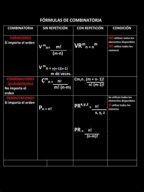 fórmulas de combinatoria pdf permutación combinatoria