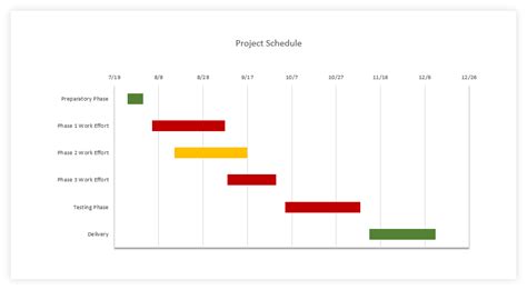 Gantt Chart Guide Labb By Ag