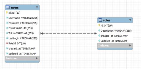 php laravel relationship between tables stack overflow
