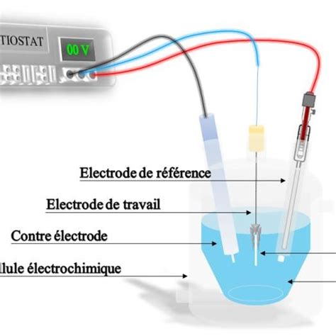 PDF Electrodeposition Of Copper II Oxide Nanostructures