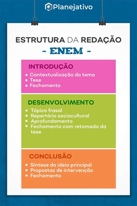 Estrutura da redação do ENEM Enem Estudos para o enem Conectivos
