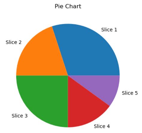 Jenis Jenis Visualisasi Data Menggunakan Python Matplotlib