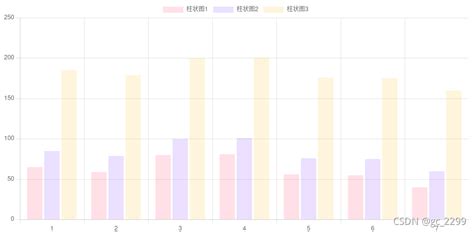 chart js使用学习——柱状图（1：基本用法 chart js 柱状图 csdn博客