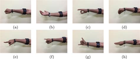 figure 1 from human gesture recognition using hidden markov models and sensor fusion semantic