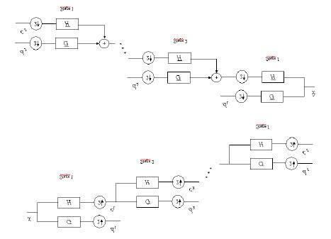 6 Pyramid Algorithm Or Subband Coding An Octave Band Filter Bank With