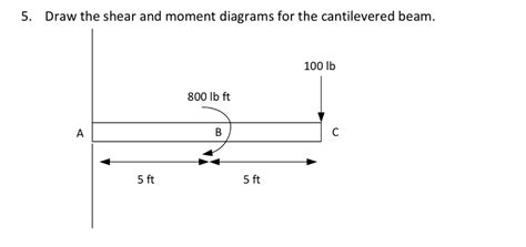 Draw The Shear And Moment Diagrams For Cantilevered Beam The