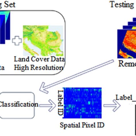 block diagram for the proposed satellite image classification download scientific diagram