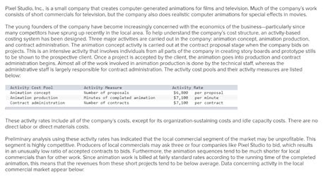 Solved Pixel Studio Inc Is A Small Company That Creates Chegg