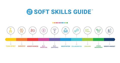 19 Social Media Manager Skills To Jumpstart Your Career