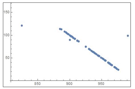 the depiction of the intervals false and the primes ones file data1 download scientific