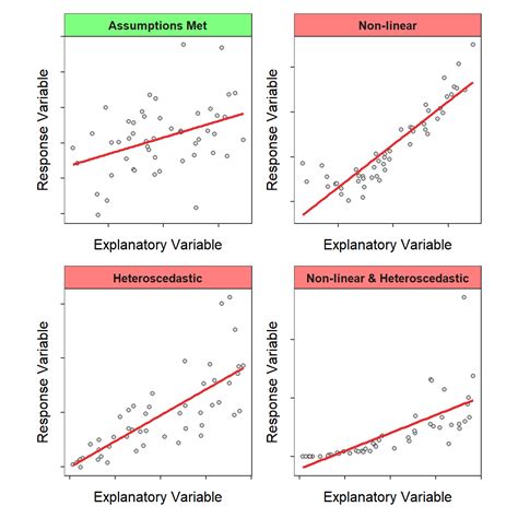 Module Linear Regression Readings For Mth