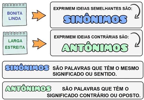 Antônimo e Sinônimo Significação das palavras Atividades