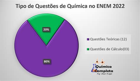 Qu Mica No Enem Como Foi A Prova