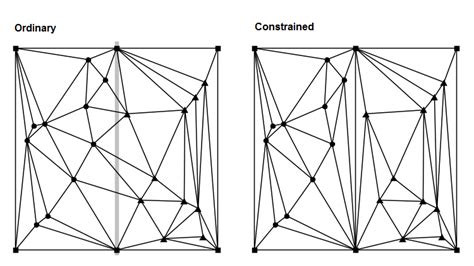 constrained delaunay