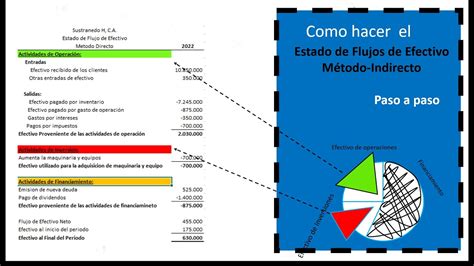 Como Hacer El Flujo De Efectivo Youtube