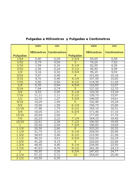 Equivalencias De Pulgadas A Milimetros