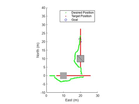 tune 3d vector field histogram controller for obstacle avoidance matlab and simulink mathworks 中国