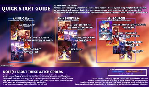Details 79 Fate Zero Anime Order Super Hot In Cdgdbentre